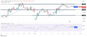 ISK/USD Currency Exchange Rate & News - Google Finance