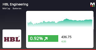 HBL Engineering Ltd (HBLENGINE) Stock Price & News - Google Finance