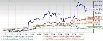 Constellation Energy Corp (CEG) Stock Price & News - Google Finance