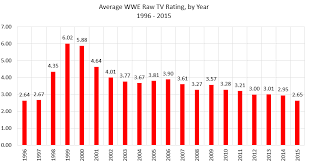 英和画像辞典：(average viewership)の関連画像一覧！ – おもしろい英文法
