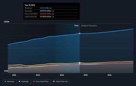 Allison Transmission Holdings Inc (ALSN) Stock Price & News - Google ...
