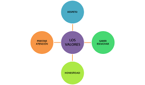 TIPOS DE ORGANIZADORES : TIPOS DE ORGANIZADORES GRAFICOS
