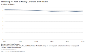 英和画像辞典：(average viewership)の関連画像一覧！ – おもしろい英文法