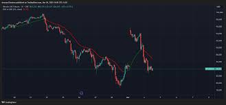 Bitcoin Futures (BTCW00) Future Contract Prices & News - Google Finance