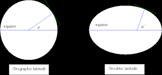 英和画像辞典：(spheroid, sphere)の関連画像一覧！