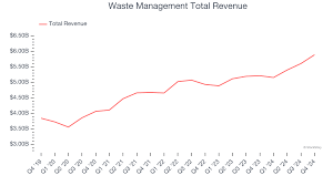 Waste Connections Inc (WCN) Stock Price & News - Google Finance