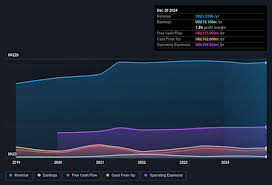 Wickes Group PLC (WIX) Stock Price & News - Google Finance