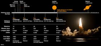 英和画像辞典：(timeline of solar system exploration)の関連画像一覧！