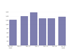 Mattel Inc (MAT) Stock Price & News - Google Finance