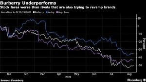 FTSE 100 Index Price, Real-time Quote & News - Google Finance