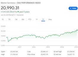 DAX PERFORMANCE-INDEX Price, Real-time Quote & News - Google Finance