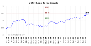 Vanguard Short-Term Treasury Index Fund ETF (VGSH) Price & News ...