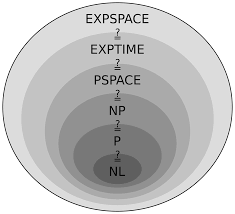 英和画像辞典：(complexicity)の関連画像一覧！