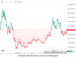 Ether (ETH) Price, Real-time Quote & News - Google Finance
