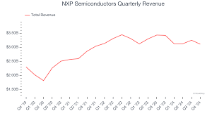 NXP Semiconductors NV (NXPI) Stock Price & News - Google Finance