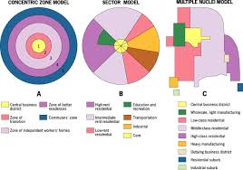 英和画像辞典：(zone, sector)の関連画像一覧！