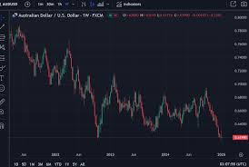 THB/AUD Currency Exchange Rate & News - Google Finance