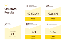 Fastned BV (FAST) Stock Price & News - Google Finance