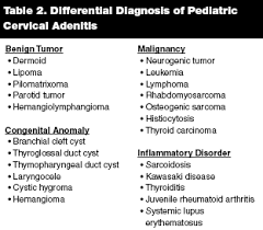 英和画像辞典：(adenitis)の関連画像一覧！ – おもしろい英文法