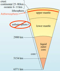 英和画像辞典：(astenosphere)の関連画像一覧！