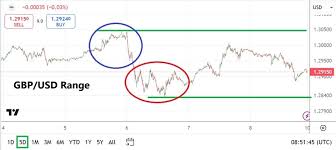 USD/ZMW Currency Exchange Rate & News - Google Finance