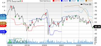 SEI Investments Company (SEIC) Stock Price & News - Google Finance