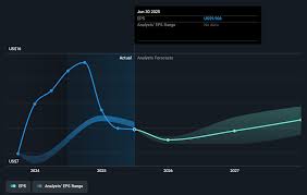 Arch Capital Group Ltd (ACGL) Stock Price & News - Google Finance