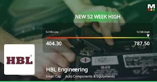 HBL Engineering Ltd (HBLENGINE) Stock Price & News - Google Finance