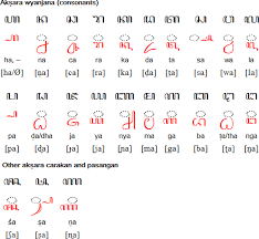英和画像辞典：(javanese alphabet)の関連画像一覧！ – おもしろい英文法
