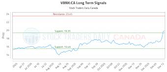 VersaBank (VBNK) Stock Price & News - Google Finance