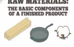 英和画像辞典：(aw materials)の関連画像一覧！