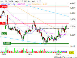 Microvision Inc (MVIS) Stock Price & News - Google Finance