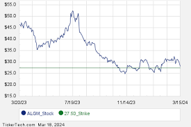 Allegro MicroSystems Inc (ALGM) Stock Price & News - Google Finance