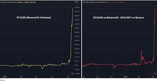 Bitcoin (BTC) Price, Real-time Quote & News - Google Finance