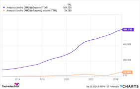 Amazon.com Inc (AMZN) Stock Price & News - Google Finance
