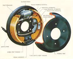 SISTEM REM TROMOL DAN REM CAKRAM PENDIDIKAN TEKNIK OTOMOTIF UNIVERSITAS ...