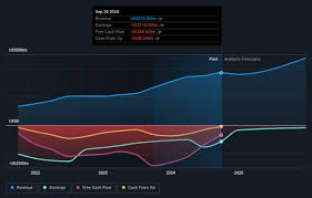 Microvast Holdings Inc (MVST) Stock Price & News - Google Finance