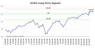 Schwab US Large-Cap ETF (SCHX) Price & News - Google Finance