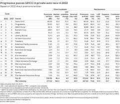 Vanguard U.S. Growth Fund Investor Shares (VWUSX) Mutual Fund Price ...