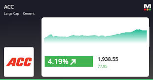 ACC Ltd (ACC) Stock Price & News - Google Finance