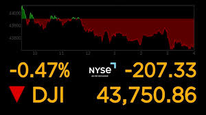 NASDAQ-100 Pre Market Indicator Price, Real-time Quote & News - Google ...
