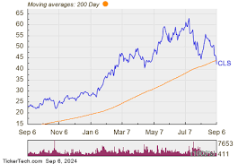 Celestica Inc (CLS) Stock Price & News - Google Finance