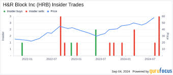 H & R Block Inc (HRB) Stock Price & News - Google Finance