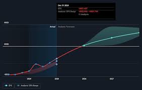 Upstart Holdings Inc (UPST) Stock Price & News - Google Finance