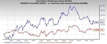 Generac Holdings Inc (GNRC) Stock Price & News - Google Finance
