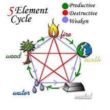 英和画像辞典：(element cycle)の関連画像一覧！ – おもしろい英文法