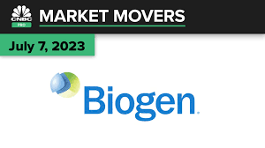 Biogen Inc (BIIB) Stock Price & News - Google Finance