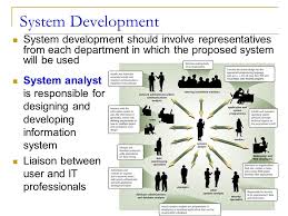 英和画像辞典：(system development department)の関連画像一覧！ – おもしろい英文法