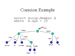 英和画像辞典：(coercion)の関連画像一覧！ – おもしろい英文法