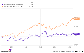 Altria Group Inc (MO) Stock Price & News - Google Finance
